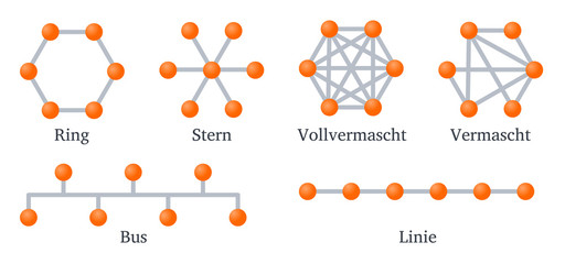 Bilder und Videos suchen: netzwerktopologie